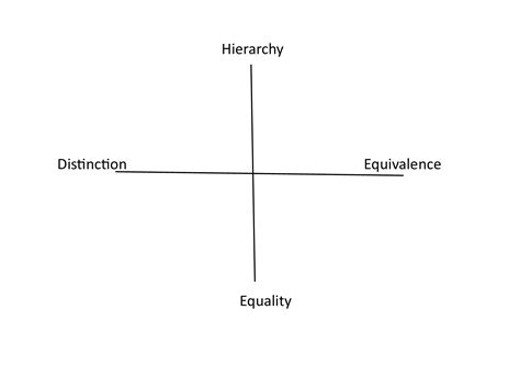 A Third Perspective On Complementarian And Egalitarian Conversations