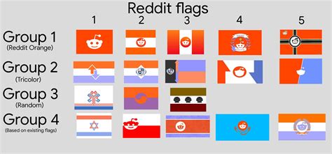 18 Flags Of Reddit Vexillology