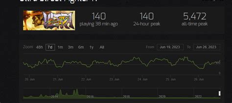 Foxhack Dave Silva On Twitter Sparkpoodle1 Darkforcevicki