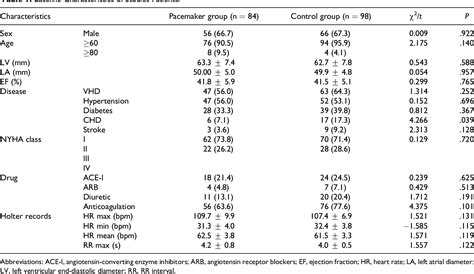 Table 1 From Effects Of Pacemaker Implantation On Sudden Cardiac Death Rate And Quality Of Life