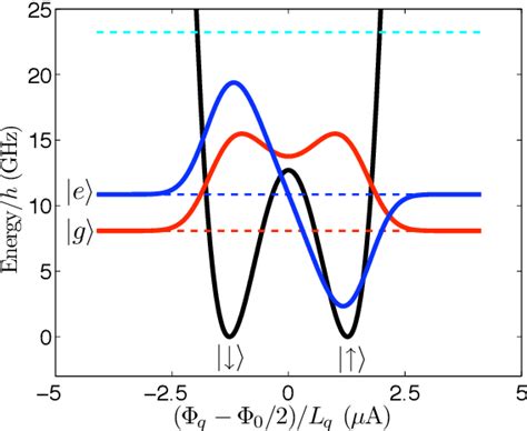 Flux Qubit Semantic Scholar