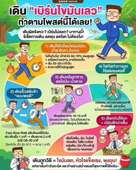 วิธีเดินออกกำลังกาย ‘เบิร์นไขมันเลว Ldl หมอเจด แนะเคล็ดลับ 5 วิธี เช็กที่นี่