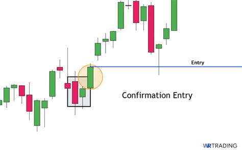 Bullish Harami Candlestick Pattern Examples And Trading