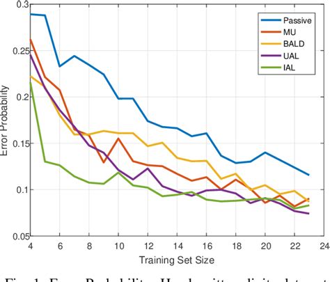 Figure 1 From Active Learning For Individual Data Via Minimal