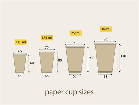 What Is The Right Paper Cup Size For Your Drink China Paper Products