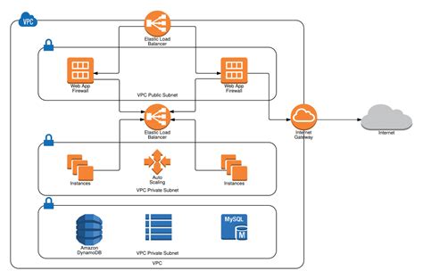 Lucidchart Aws Templates Printable Word Searches