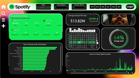 Datafam Datadna Powerbi Dataanalysis Dataanalytics Microsoft Datadna Microsoftpowerbi
