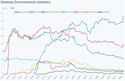 2026 Could Be The Year Of The Kde Linux Desktop