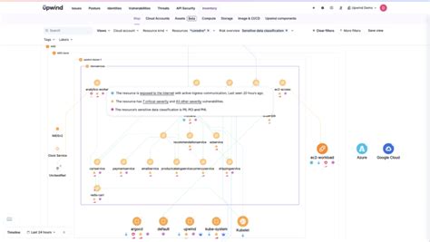 What Is Runtime Application Self Protection Rasp Upwind