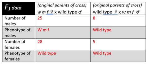 solved begin{tabular}{ c c c } hlinef1data and