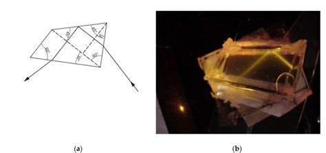 A Solid Pellin Broca Prism Light Comes From A Collimator And Ends In Download Scientific