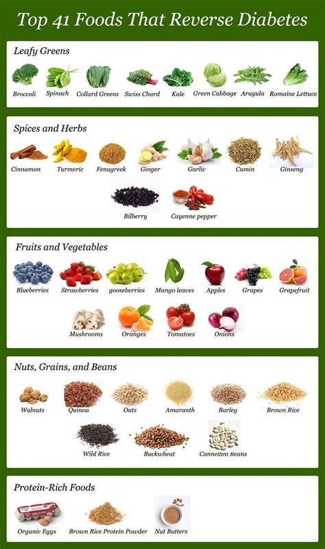 Basic Diabetic Grocery List