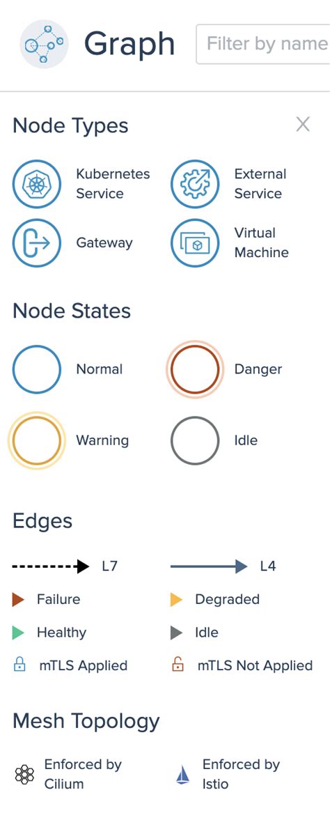 Explore The New Ui With Insights Documentation