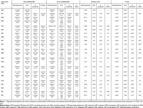 Sensitivity Characteristics Of Enterobacteriaceae Idr