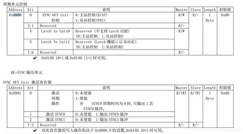 igh dc设置 igh slave dysync csdn博客