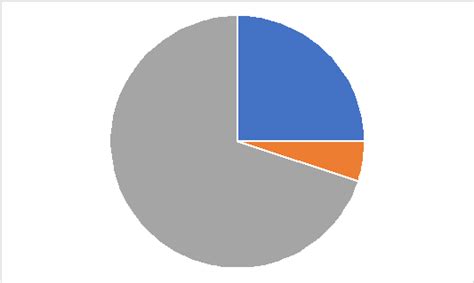 Ein Tachometerdiagramm Mit Excel Erstellen Clevercalcul