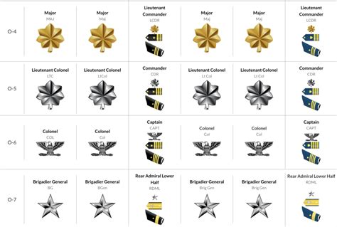 Military And Veteran Affairs Reporting Guide Military And Veteran Affairs
