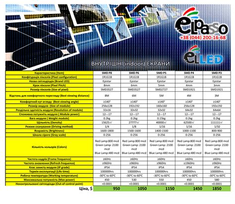 Led-экран для рекламы – заказать светодиодный экран для наружной ...