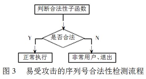 java软件如何加密 java 软件加密锁 csdn博客