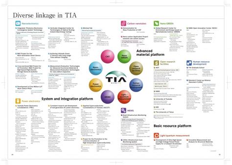 TIA | The University of Tokyo