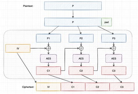 Writeup For Web Checkin In Cybrics Ctf 2021 Mirror