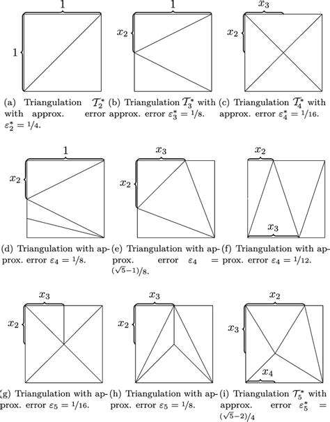 Triangulations With T ≤5 Documentclass[12pt]{minimal} Download Scientific Diagram