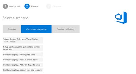 Azure Devops Integration Tutorial Reference Daily Net Tips