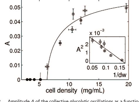 Quorum Sensing Semantic Scholar