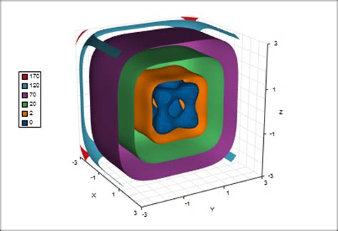 Isosurface Plots TeraPlot