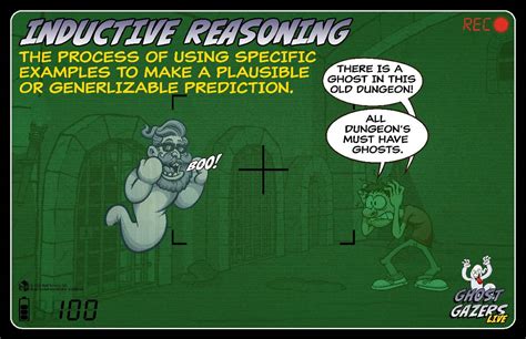 Inductive Reasoning Poster By Kost Services Llc Tpt