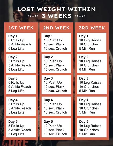 Weight Training Schedule Chart