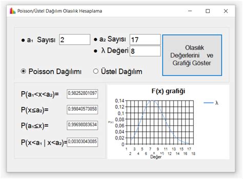 Github Sinemsenaertaspoissonexponentialdistributioncalculator
