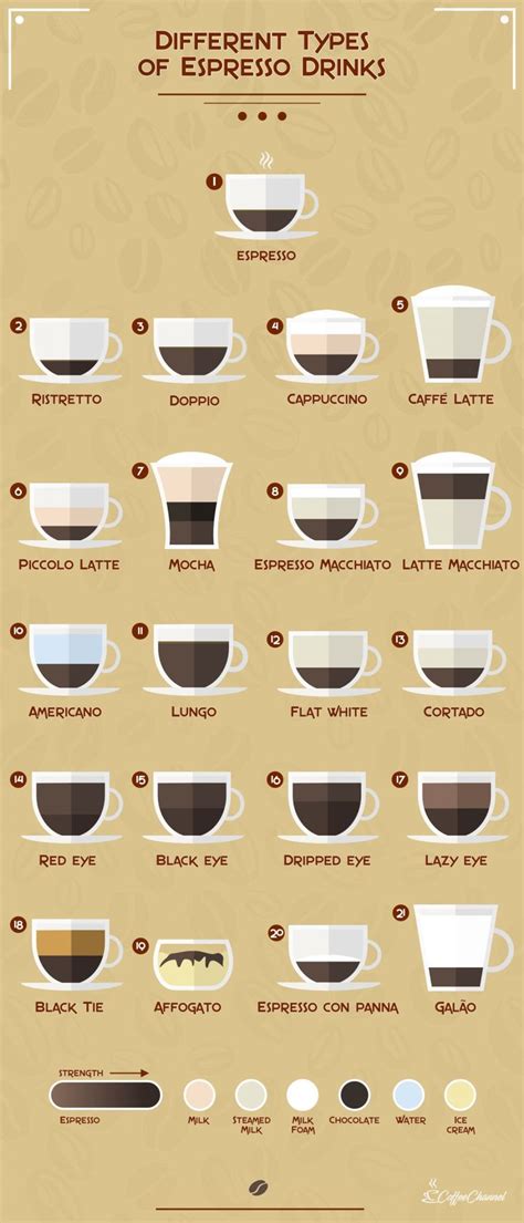 21 Different Types Of Espresso Drinks With Pictures Corner Coffee
