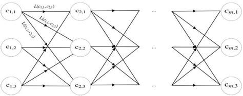 Figure 1 From Piecewise Reconstruction Of 3d Euler Spirals From Planar Polygonal Curves