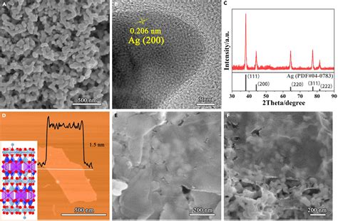 Boosting Co2 Electrocatalysis Through Electrical Double Layer