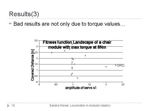 Locomotion In Modular Robots Using The Roombots Modules