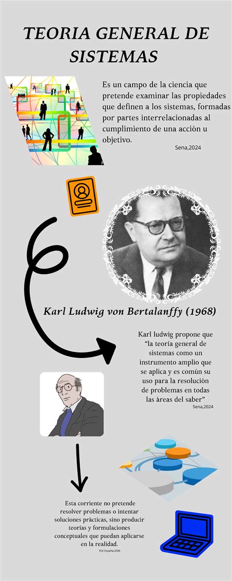 Teoria General De Sistemas Teoria General De Sistemas Karl Ludwig Von