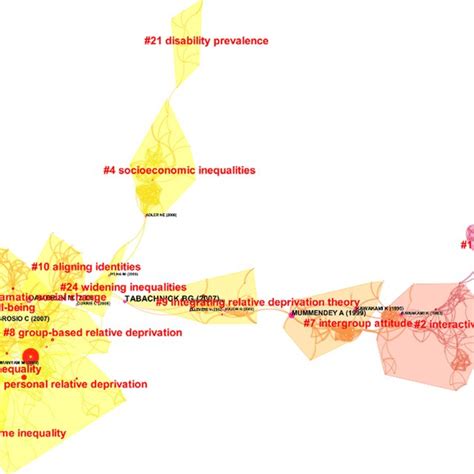 Knowledge Based Co Citation Clusters The Network Mapping Of The