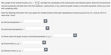 Solved Plot A Graph Of The Rational Function