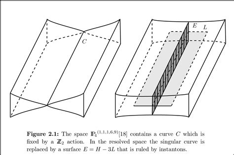 Figure 21 From Mirror Symmetry For Two Parameter Models Ii