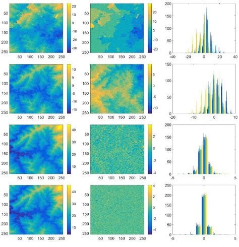 Figure 1 From Deep Learning Based Phase Unwrapping Method Semantic