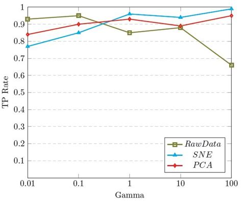 Tp Rate See Online Version For Colours Download Scientific Diagram