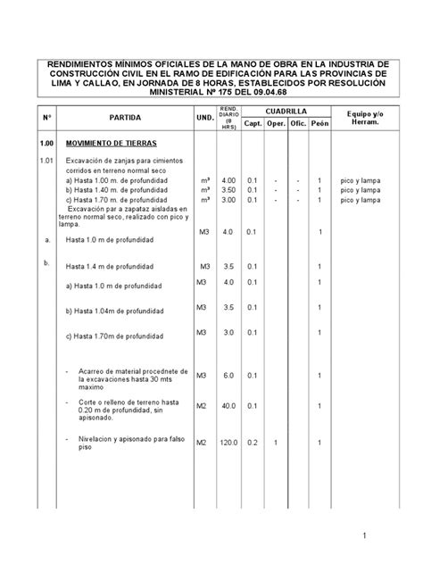Rendimientos De Mano De Obra Pdf Elementos Arquitectónicos Edificio