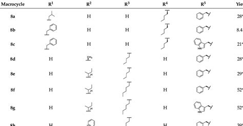 Cyclic Tetramers Of General Structure 8 And Their Respective Yields Download Scientific Diagram