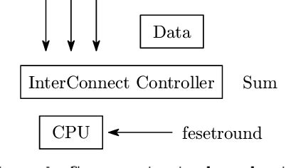 Figure From Verified Numerical Computations For Large Scale Linear Systems Semantic Scholar