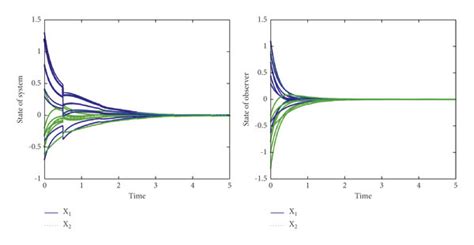 the quasi synchronization state diagram of 8 nodes of observation