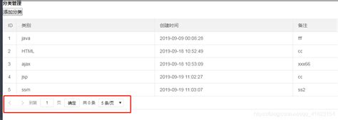 layui 数据表格内的分页功能实现详解 layui table render 分页 csdn博客