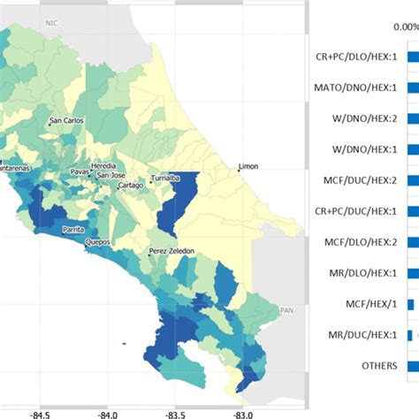 Multiple Stripe Analysis Results Left And Associated Fragility