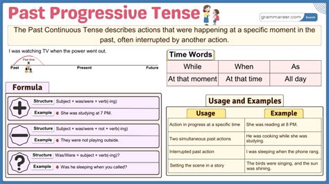 Past Continuous Tense Definition And Structure With Examples
