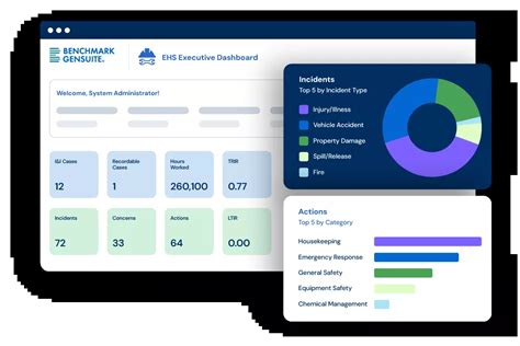 Ehs 管理和可持续性软件 Benchmark Gensuite